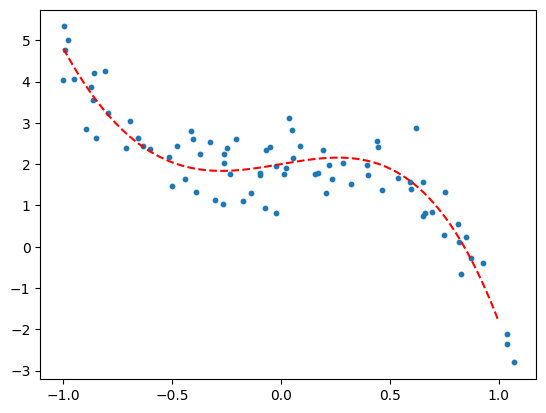 5. Polynomial Regression — My sample book
