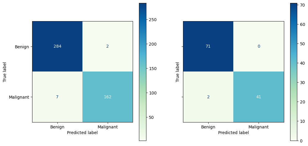 Logistic Regression — DS325 Applied Data Science