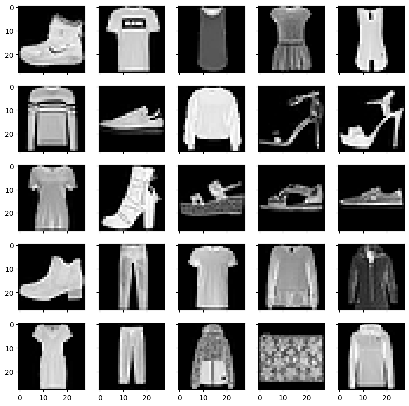 Neural Networks with Keras — DS325 Applied Data Science