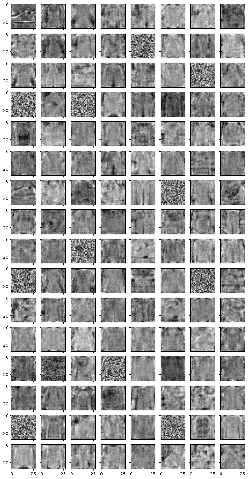 Neural Networks with Keras — DS325 Applied Data Science