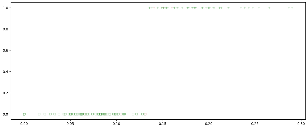 Logistic Regression — DS325 Applied Data Science
