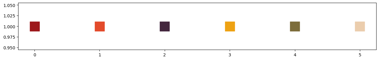 K-Means Clustering — DS325 Applied Data Science