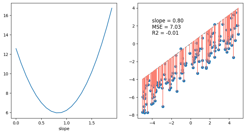 2. Linear Regression (Part 1) — DS325 Applied Data Science