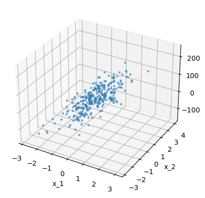 Linear Regression (Part 2) — DS325 Applied Data Science