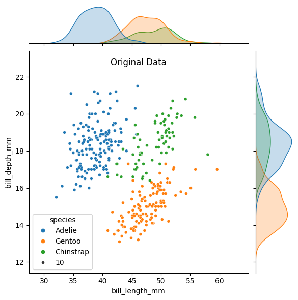 K-Nearest Neighbors (and PCA) — DS325 Applied Data Science