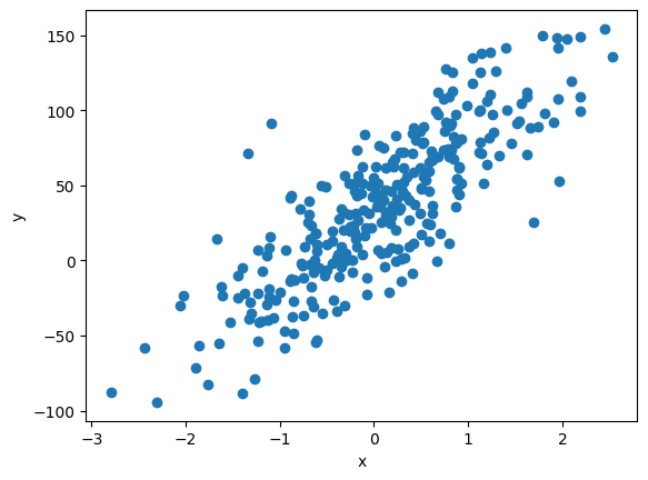 3. Linear Regression (Part 2) — My sample book