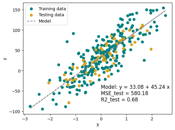3. Linear Regression (Part 2) — My sample book