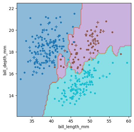 K-Nearest Neighbors (and PCA) — DS325 Applied Data Science