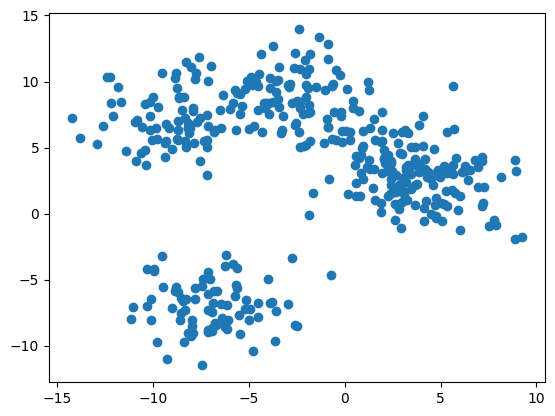 K-Means Clustering — DS325 Applied Data Science