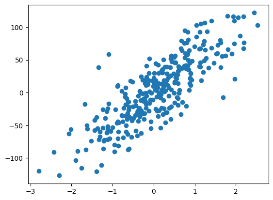 2. Linear Regression (Part 1) — My sample book