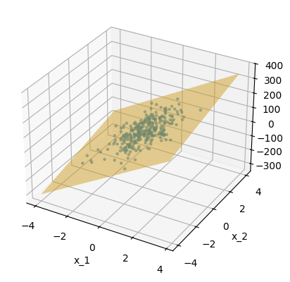 Linear Regression (Part 2) — DS325 Applied Data Science