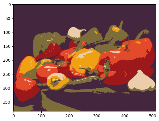K-Means Clustering — DS325 Applied Data Science