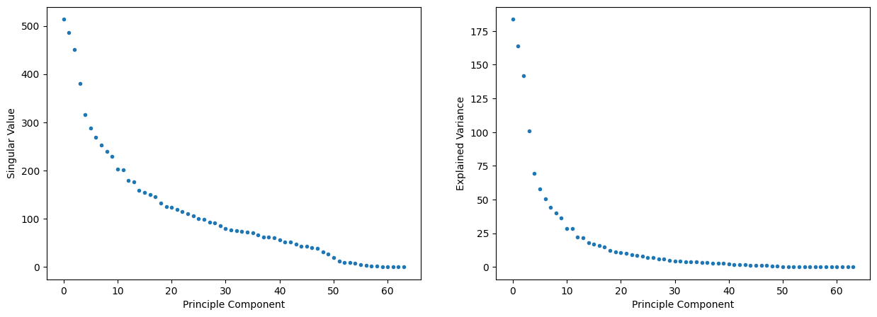 K-Nearest Neighbors (and PCA) — DS325 Applied Data Science