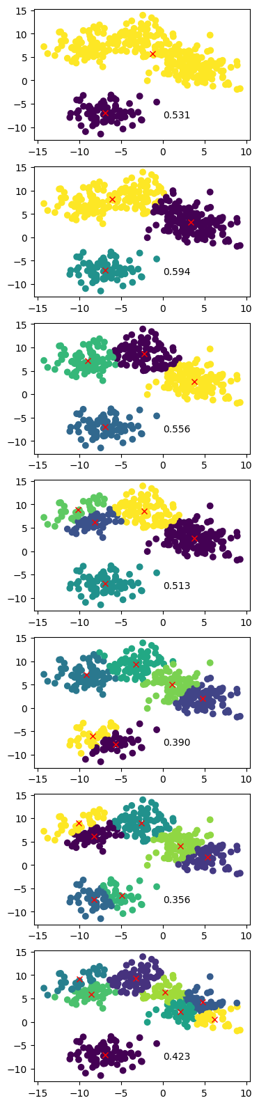 K-Means Clustering — DS325 Applied Data Science